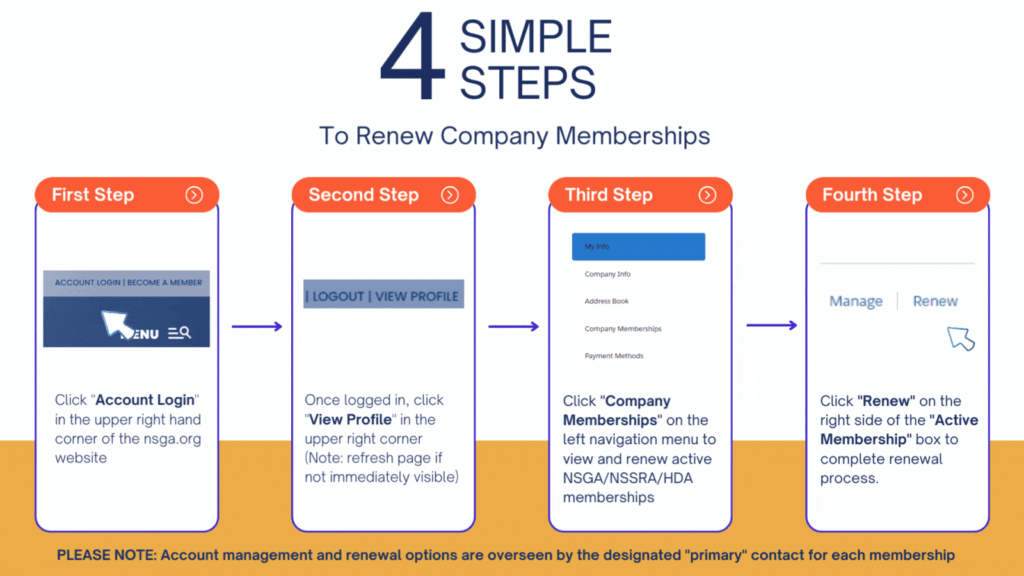 Membership Renewal Details - National Sporting Goods Association